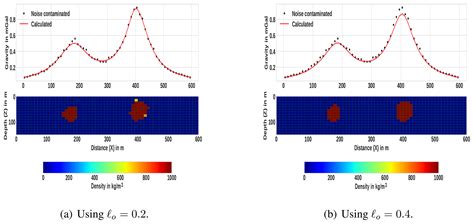 se gravity inversion method using l0 norm constraint with auto adaptive regularization and