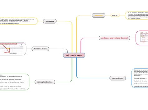 Microsoft Excel Mind Map