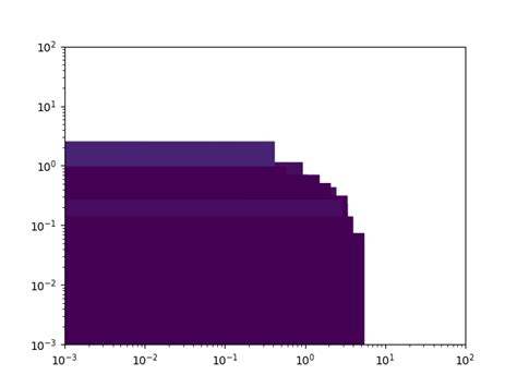 Python Matplotlib Hexbin Log Scale Stack Overflow 37338 Hot Sex Picture