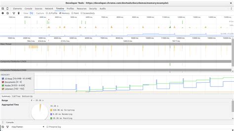 4 Types Of Memory Leaks In JavaScript And How To Get Rid Of Them