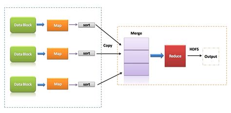 integración de python con hadoop y spark datapeaker