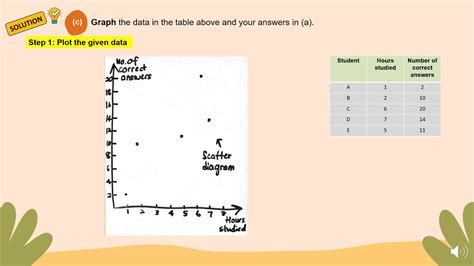 linear correlation and regression some exercises youtube