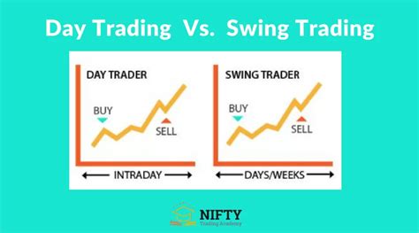 Swing Trading Vs Day Trading Types Of Trading Difference Between