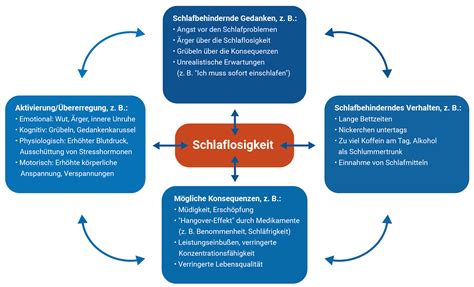 Ursachen für Schlaflosigkeit Was steckt hinter den Schlafproblemen