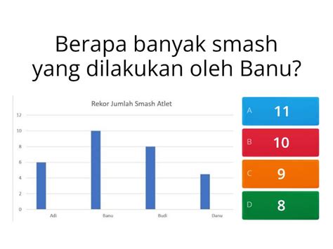 Membaca Diagram Batang Cuestionario