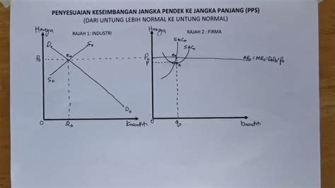 Keseimbangan Jangka Pendek Ke Jangka Panjang PPS Dari Untung Lebih
