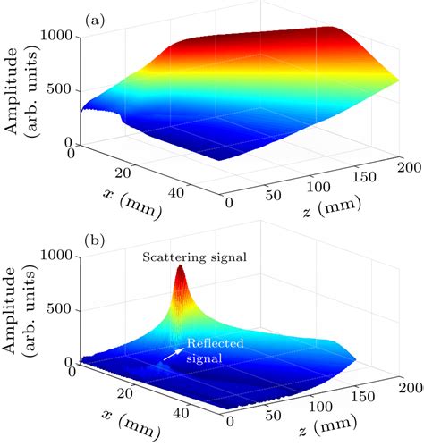 Chin Phys Lett Detection And Location Of A