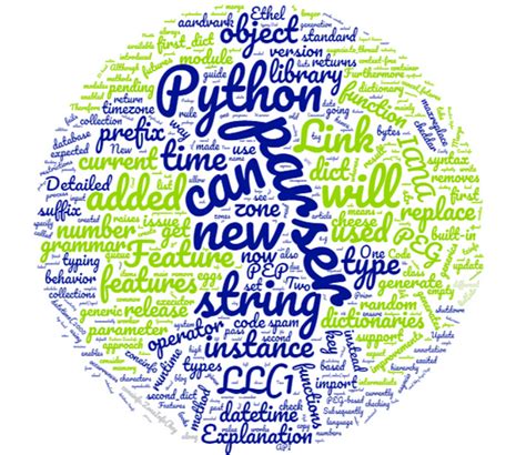 10 awesome python 3 9 features the must know python 3 9 features by farhad malik towards