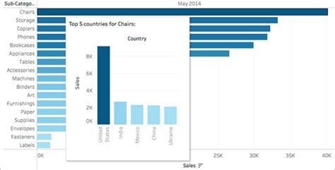 Create Views For Tooltips Viz In Tooltip Tableau