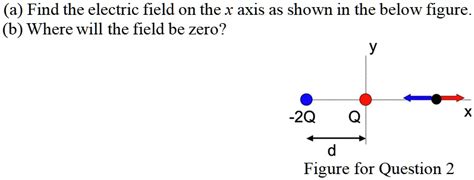 solved find the electric field on the x axis as shown in the below figure where will the field