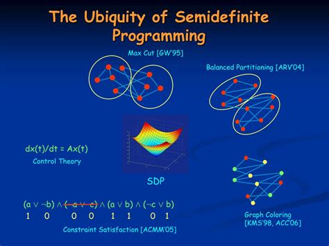 ppt a combinatorial primal dual approach to semidefinite programs powerpoint presentation