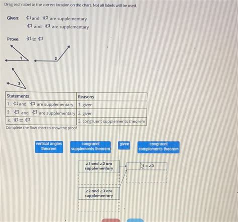 solved drag each label to the correct location on the chart not all labels will be used given