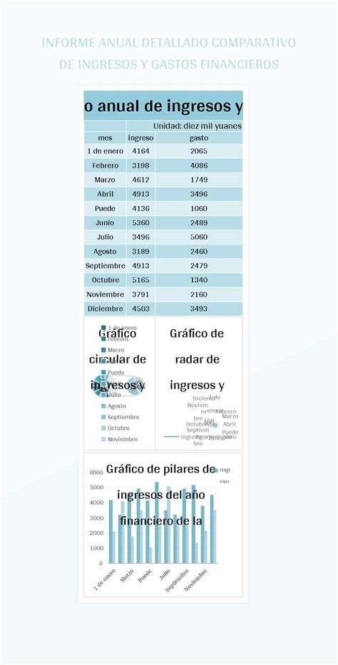 Plantilla De Excel Informe Anual Detallado Comparativo De Ingresos Y