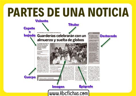 Ejemplos De Partes De Una Noticia