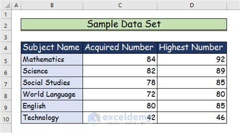 how to create a 2d clustered column chart in excel 2 methods exceldemy