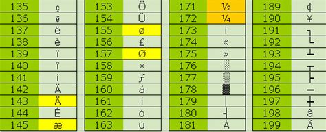 Ascii Table Deutsch