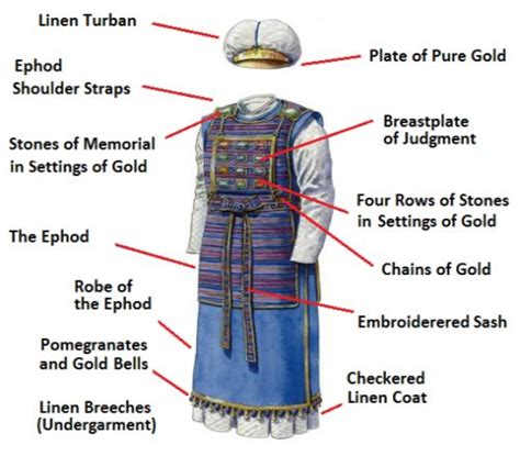 Mormon Underwear A Respectful Guide To Temple Garments