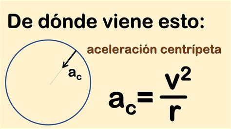 Fuerza centrípeta Deducción de la fórmula YouTube