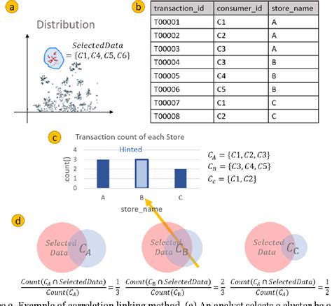 figure 3 from a visual analytic system for exploring consumer clusters