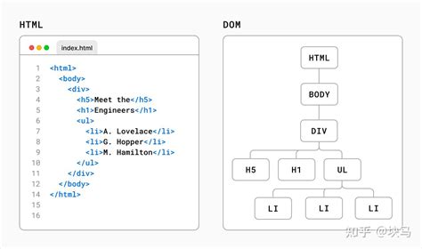 react 极简入门：从 javascript 到 react 知乎