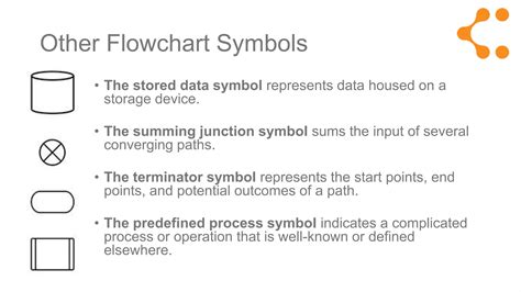 Flowchart Symbols Meaning Explained Ppt