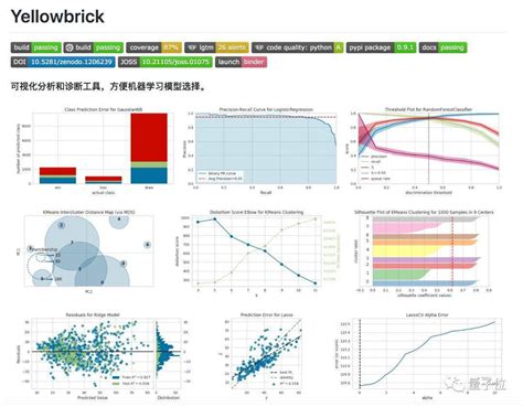 【资源】机器学习、python、可视化，github精选列表大集合 搜狐大视野 搜狐新闻