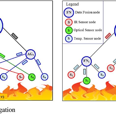 data aggregation and data fusion download scientific diagram