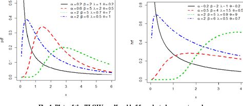 figure 1 from the topp leone generalized inverted kumaraswamy distribution properties and