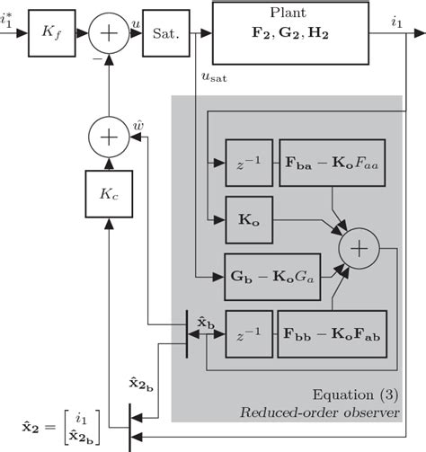 figure 3 from positive and negative sequence current control based on direct discrete time pole