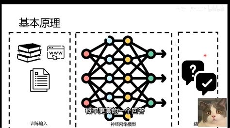 chatgpt科研最全方法论｜深度使用手册 学术不端避雷指南 哔哩哔哩