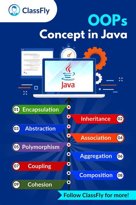 Oops Concept In Java Artofit