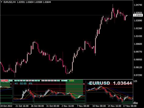 Multiple Time Frame Trend Indicator Mt Infoupdate Org