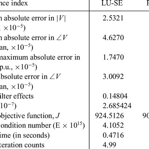 state estimation flowchart download scientific diagram