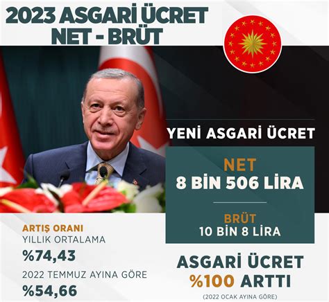 Asgari ücret 2023 net 8500 TL brüt kaç lira