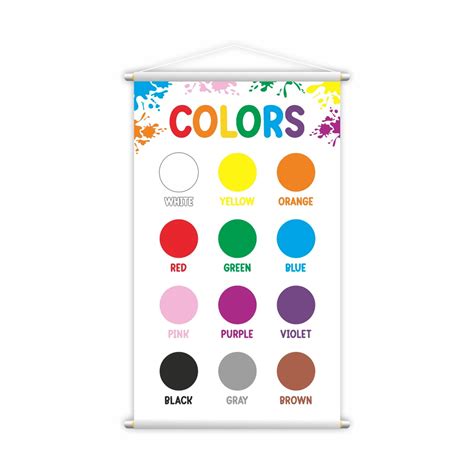 Cores em Inglês Colors Banner Escolar Didático 80x50cm Elo7