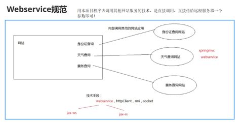 基于jax rs规范的webservice入门 手握钢叉的猹 博客园