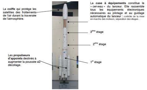 Juillet Lancement Du Premier Satellite De T L Communications