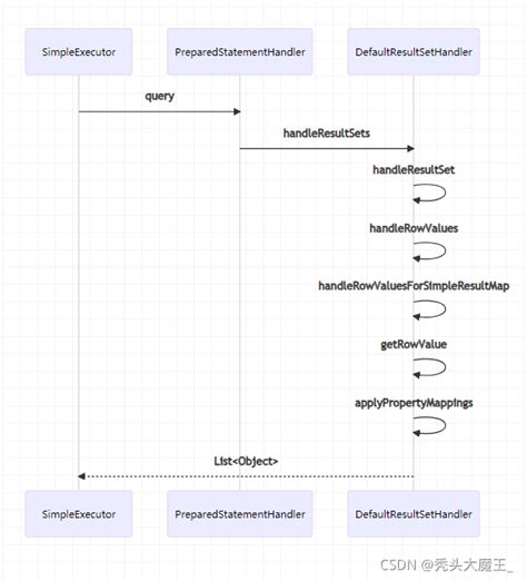 mybatis源码之resultset结果集处理 itpub博客