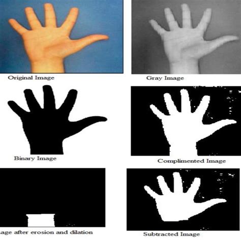 hand gesture recognition using image processing matla