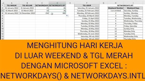 Menghitung Hari Kerja Di Luar Weekend Tgl Merah Dgn Fungsi
