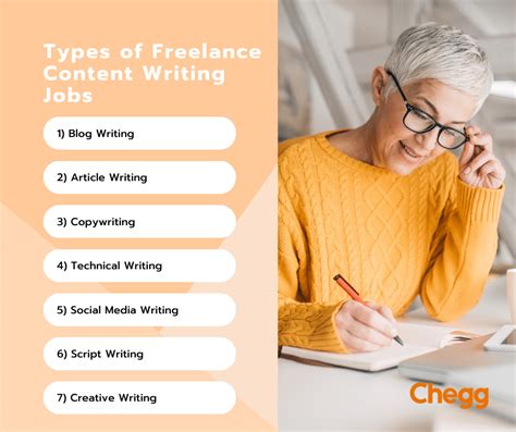 Top High Paying Freelance Content Writing Jobs In India