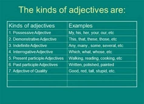 What Are Adjectives And Types Of Adjectives Printable Templates Free