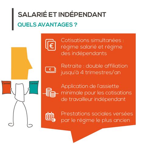 Cumul dun emploi salarié et dune activité dindépendant Fiches