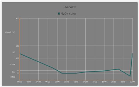 Qt Add C QAbstractSeries To QML Chartview Stack Overflow