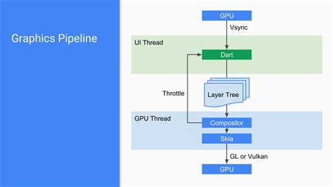 Flutter System Architecture Mobile App Development Brainmobi