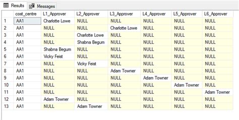 SQL To TRANSPOSE PIVOT Data From Rows To Columns For Multiple Rows Of