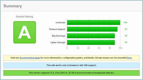 Troy Hunt How To Get Your Ssl For Free On A Shared Azure Website With