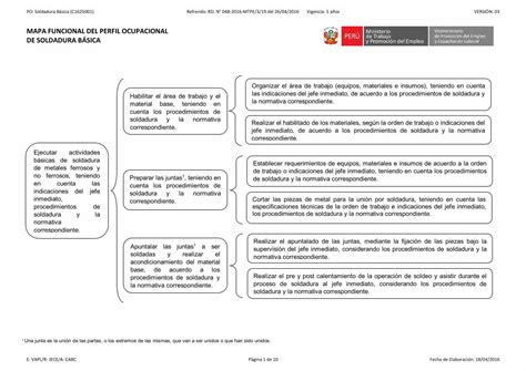 PDF Soldadura Básica DOKUMEN TIPS
