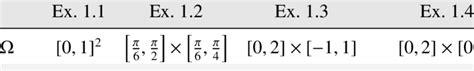 parameters and resulting eigenvalue and eigenfunction in the analytic download scientific