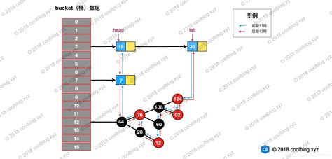 linkedhashmap jdk1 8 源码解析 java linkedhashmap1 8 源码解析 csdn博客